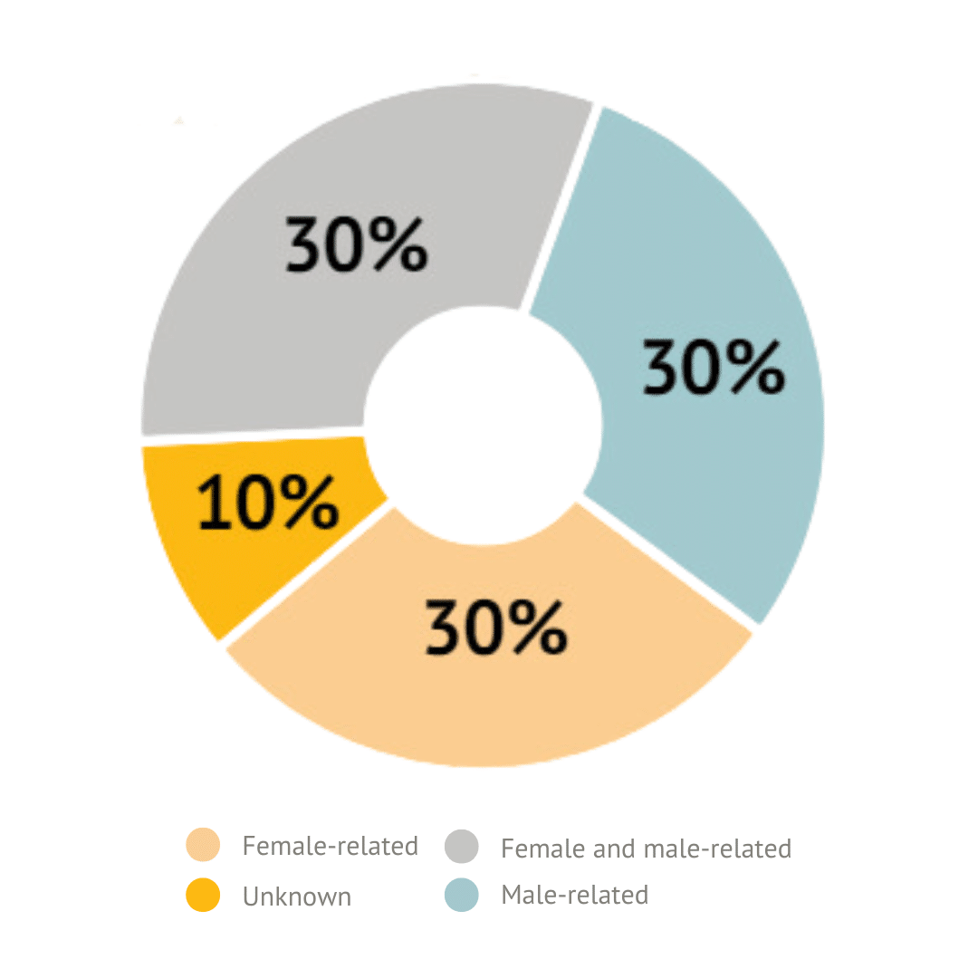 City FertilityFertility Wellness Program | Contact City Fertility