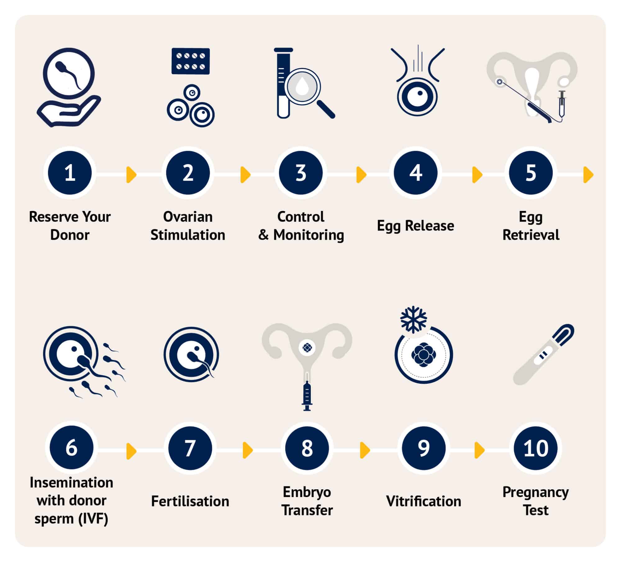 City FertilityFertility Treatment for Same-Sex Couples | City Fertility